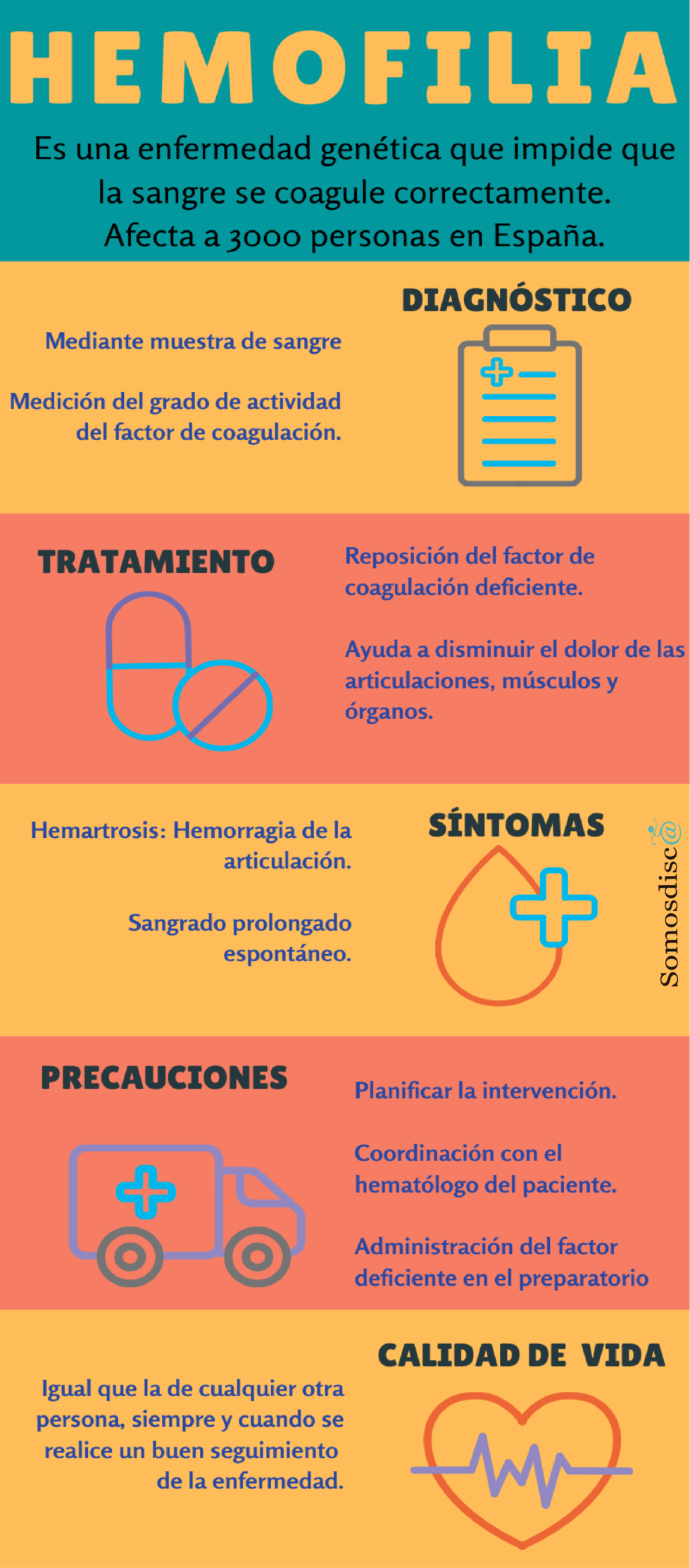 Día Mundial de la Hemofilia 2025 - Somosdisc@