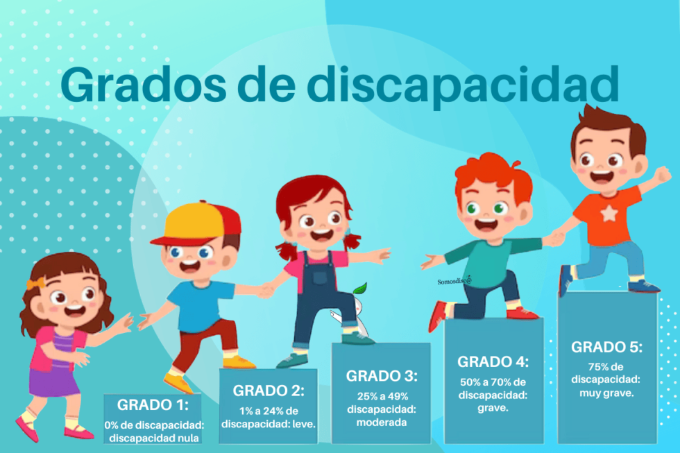 Discapacidad: Grados de discapacidad (Parte 1) - Somosdisc@