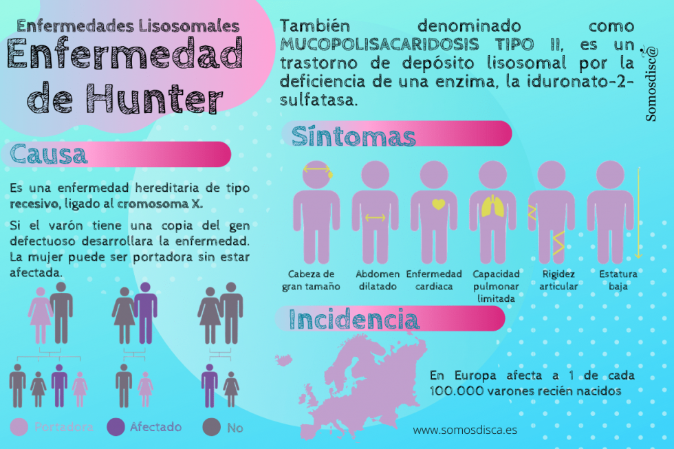 Síndrome de Hunter o Mucopolisacaridosis Tipo II - Somosdisc@