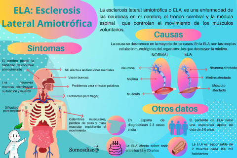 Día Mundial de la Lucha contra la Esclerosis Lateral Amiotrófica (ELA ...