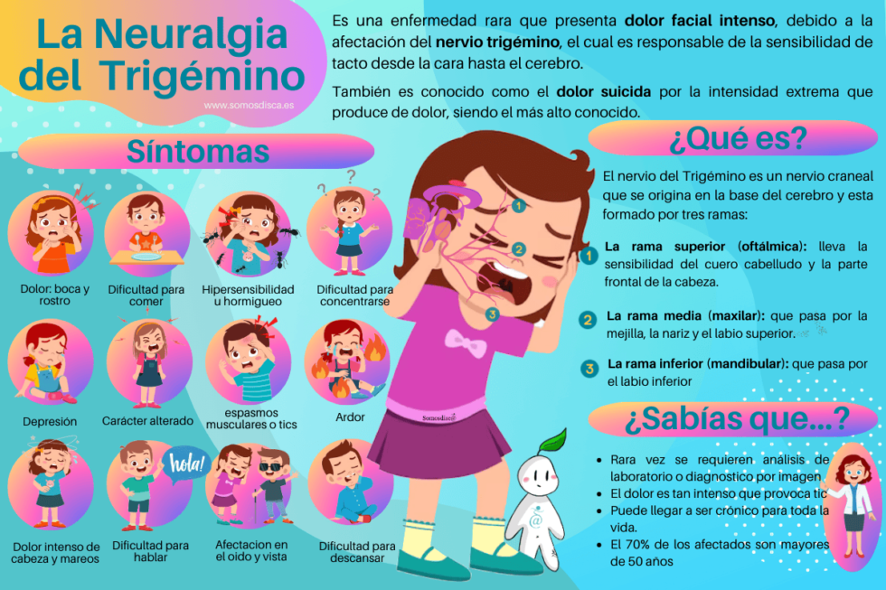 Infografía de la neuralgia del Trigémino - Somosdisc@