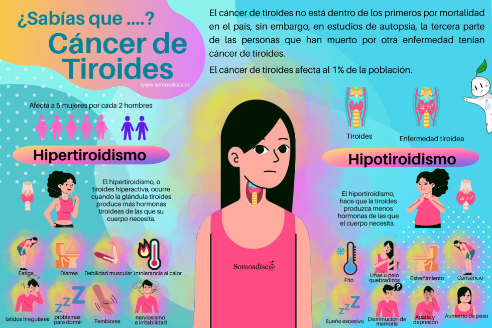 Día mundial del cancer de tiroides 2023 - Somosdisc@
