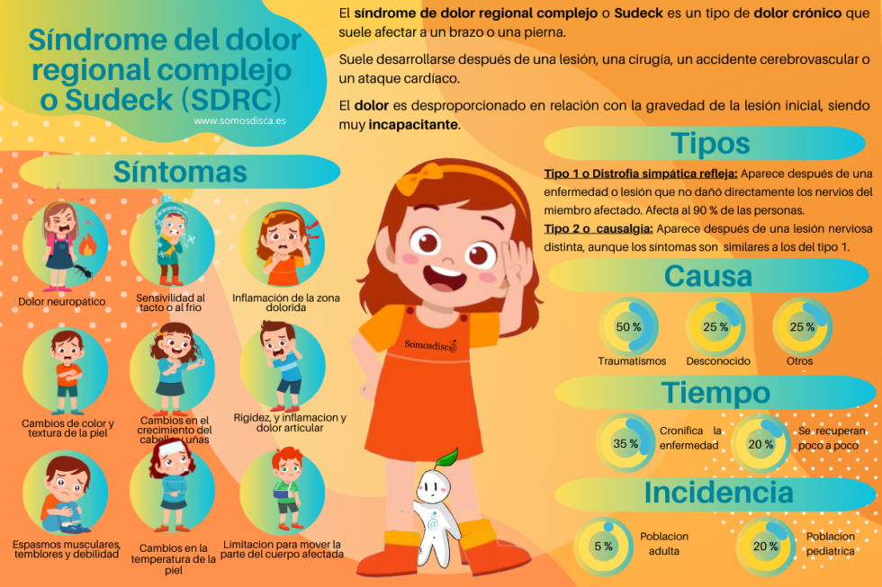 Colorea el mundo de naranja: síndrome de sudeck - Somosdisc@