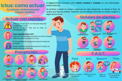 Infografía del Ictus y como actuar - Somosdisc@