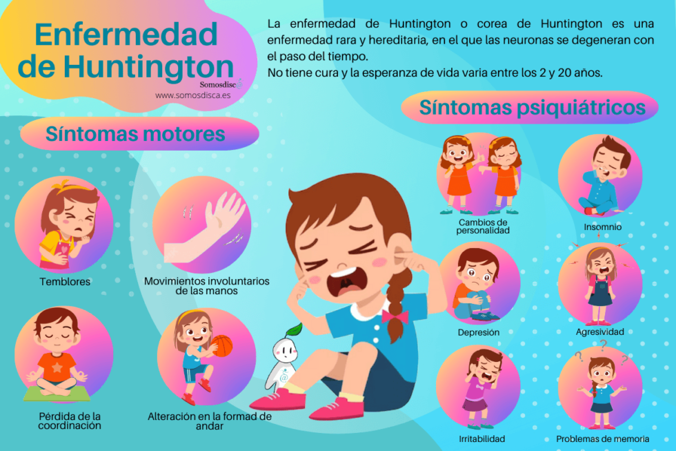 Día mundial de la Enfermedad de Huntington 2023 - Somosdisc@
