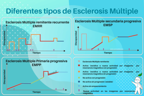 Día nacional de la Esclerosis Múltiple 2023 - Somosdisc@