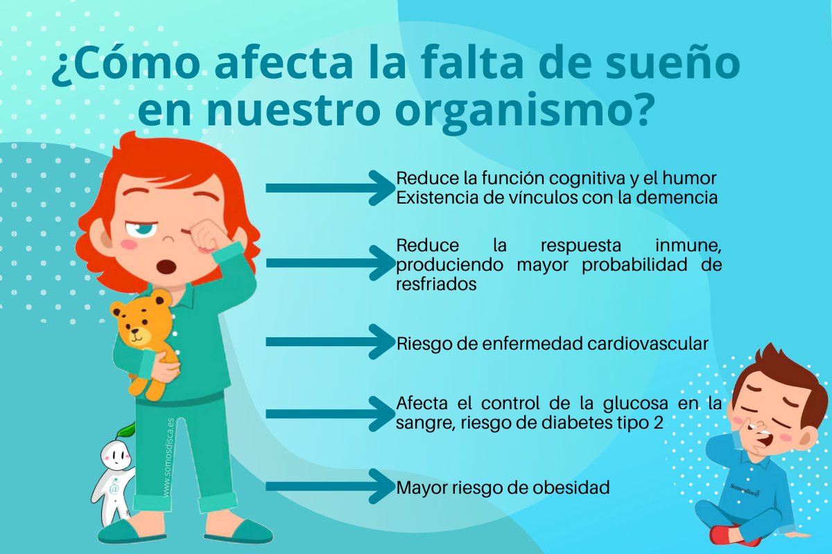 Día Mundial del Sueño 2025 - Somosdisc@