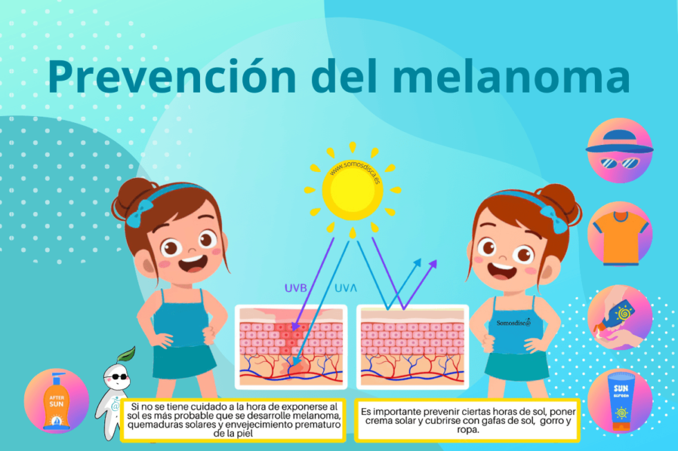 Día Mundial Contra El Melanoma 2024 Somosdisc