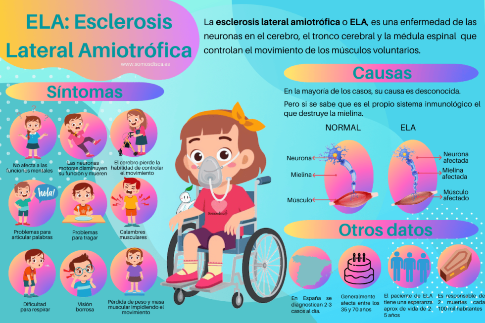 Día Mundial de la Lucha contra la Esclerosis Lateral Amiotrófica 2024 ...