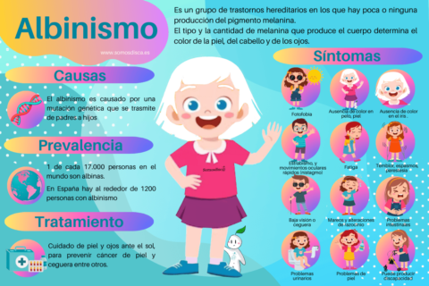 Día mundial de Sensibilización sobre el Albinismo 2024 - Somosdisc@