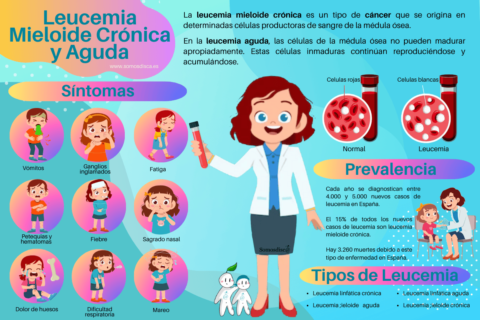 Día Mundial de la Leucemia Mieloide Crónica y Aguda 2024 - Somosdisc@
